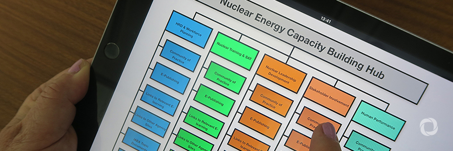 IAEA launches new Nuclear Energy Capacity Building Hub DevelopmentAid