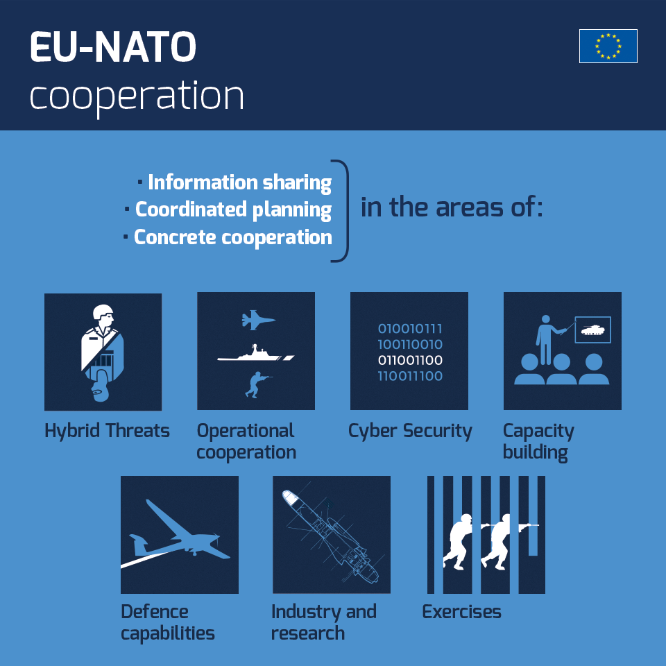 EU and NATO for defence of Europe: coherent, complementary and ...