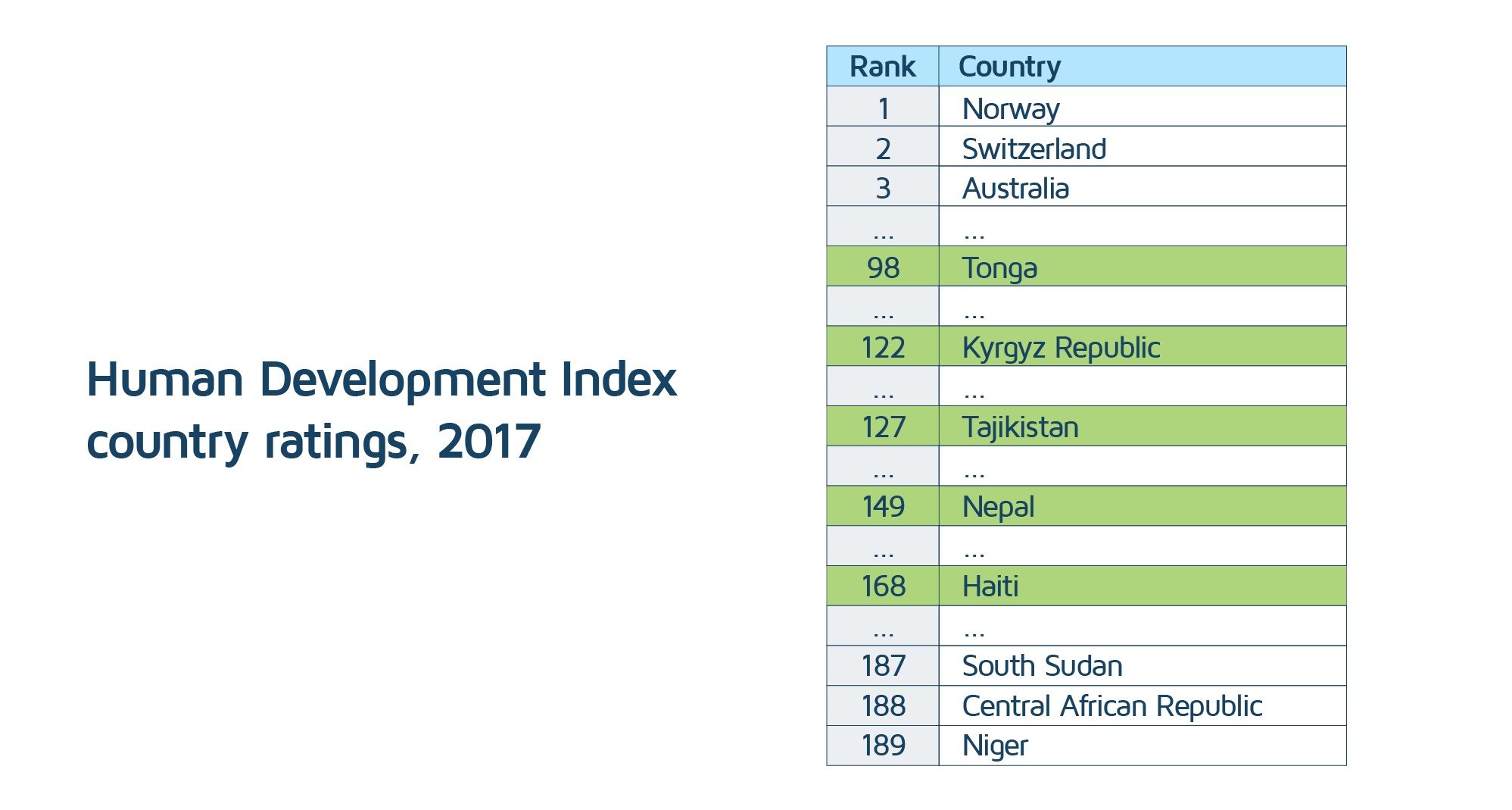 DevelopmentAid analysis: Remittances - a tool for survival or a ...