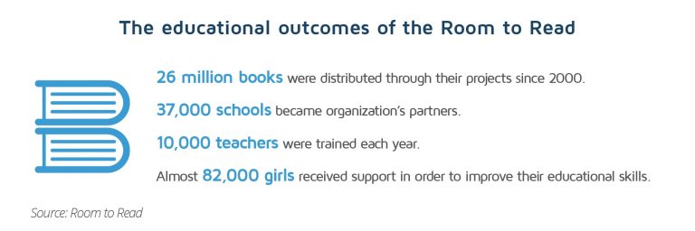 Top 10 international organizations in education sector DevelopmentAid
