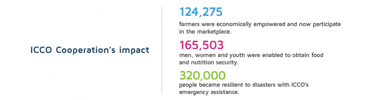 The Top 10 organizations in the food security sector DevelopmentAid