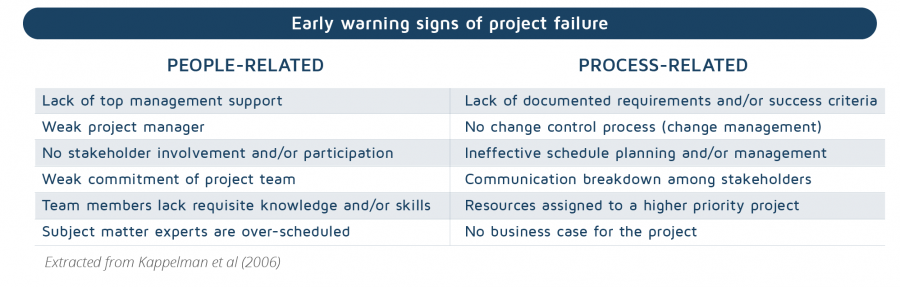 Why do international development projects fail? DevelopmentAid