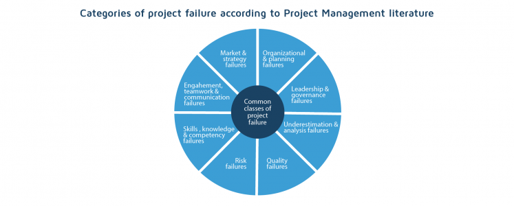 Why do international development projects fail? DevelopmentAid