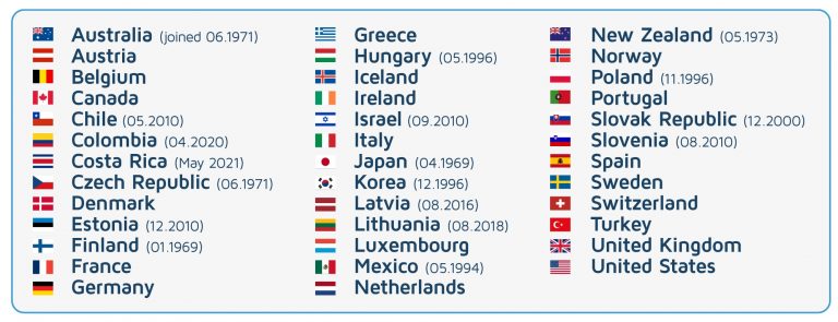 What is the Organization for Economic Co-operation and Development ...