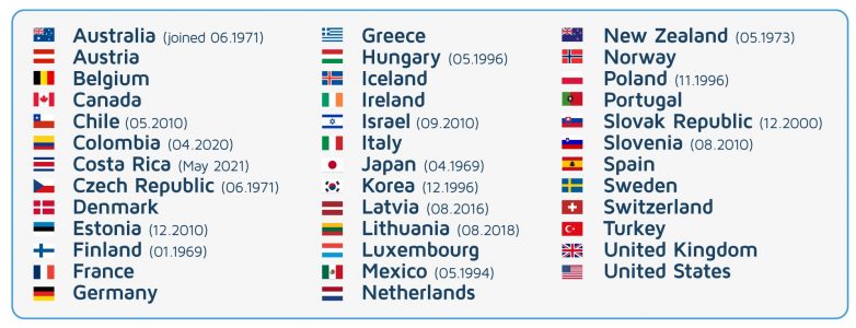 What is the Organization for Economic Co-operation and Development ...