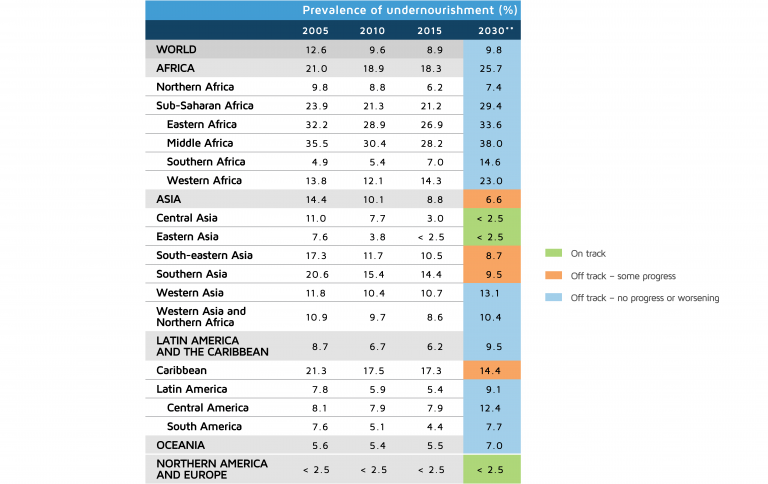 World hunger facts and statistics DevelopmentAid