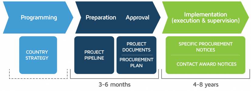 Doing Business with IDB: Procurement Framework and Best Practices ...