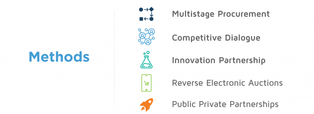 Doing Business with IDB: Procurement Framework and Best Practices ...