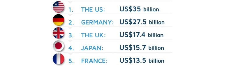 What is international aid? DevelopmentAid