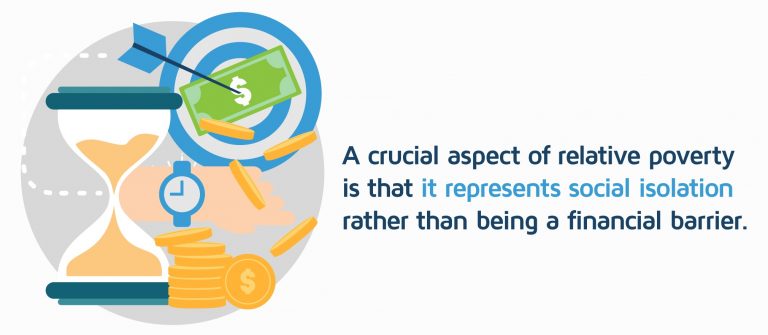 Absolute poverty vs relative poverty, what is the difference ...