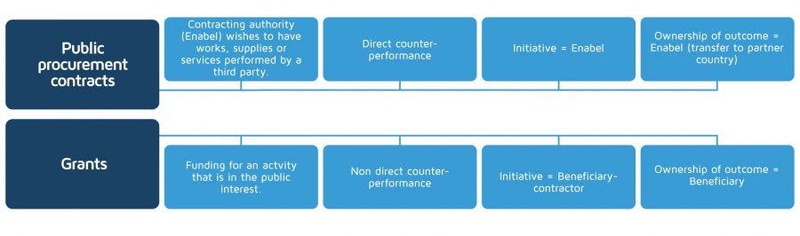 “Doing Business with Enabel, the Belgian Development Agency ” | Post Webinar Release DevelopmentAid
