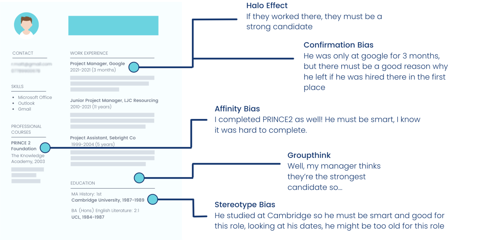 The blind CV: a step forward to diversity? DevelopmentAid