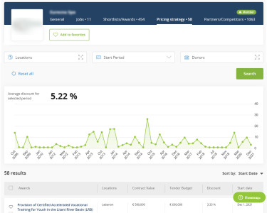 DevelopmentAid launches innovative pricing strategy toolkit for improved bid management ...